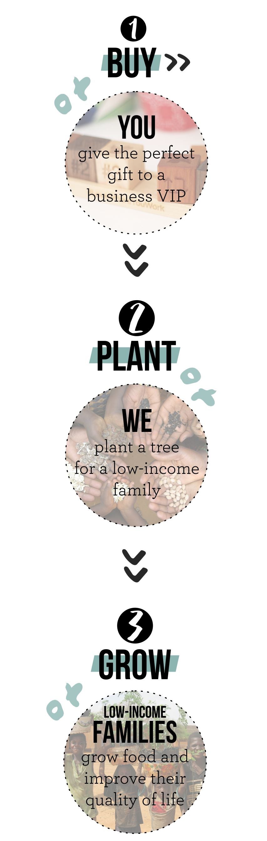 Planting Trees with Every Purchase | Smiling Tree Corporate Gifts ...